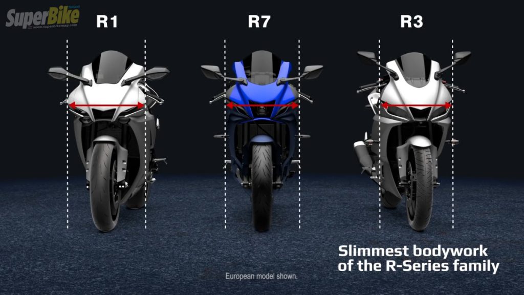 รีวิว Yamaha YZF-R7 ซูเปอร์สปอร์ตคันใหม่ ที่ไฉไลกว่าที่คิด - SuperBike