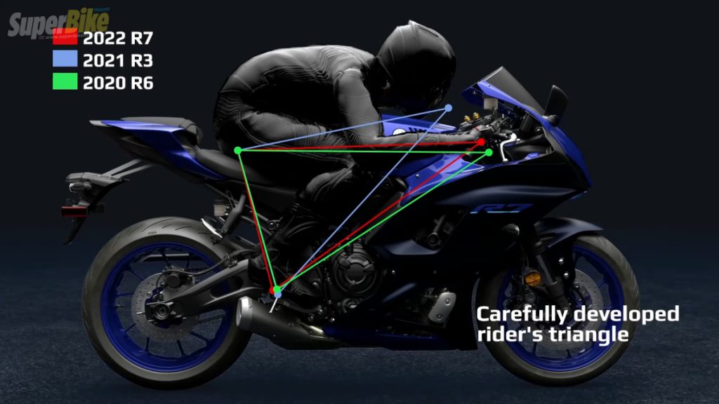 รีวิว Yamaha YZF-R7 ซูเปอร์สปอร์ตคันใหม่ ที่ไฉไลกว่าที่คิด - SuperBike