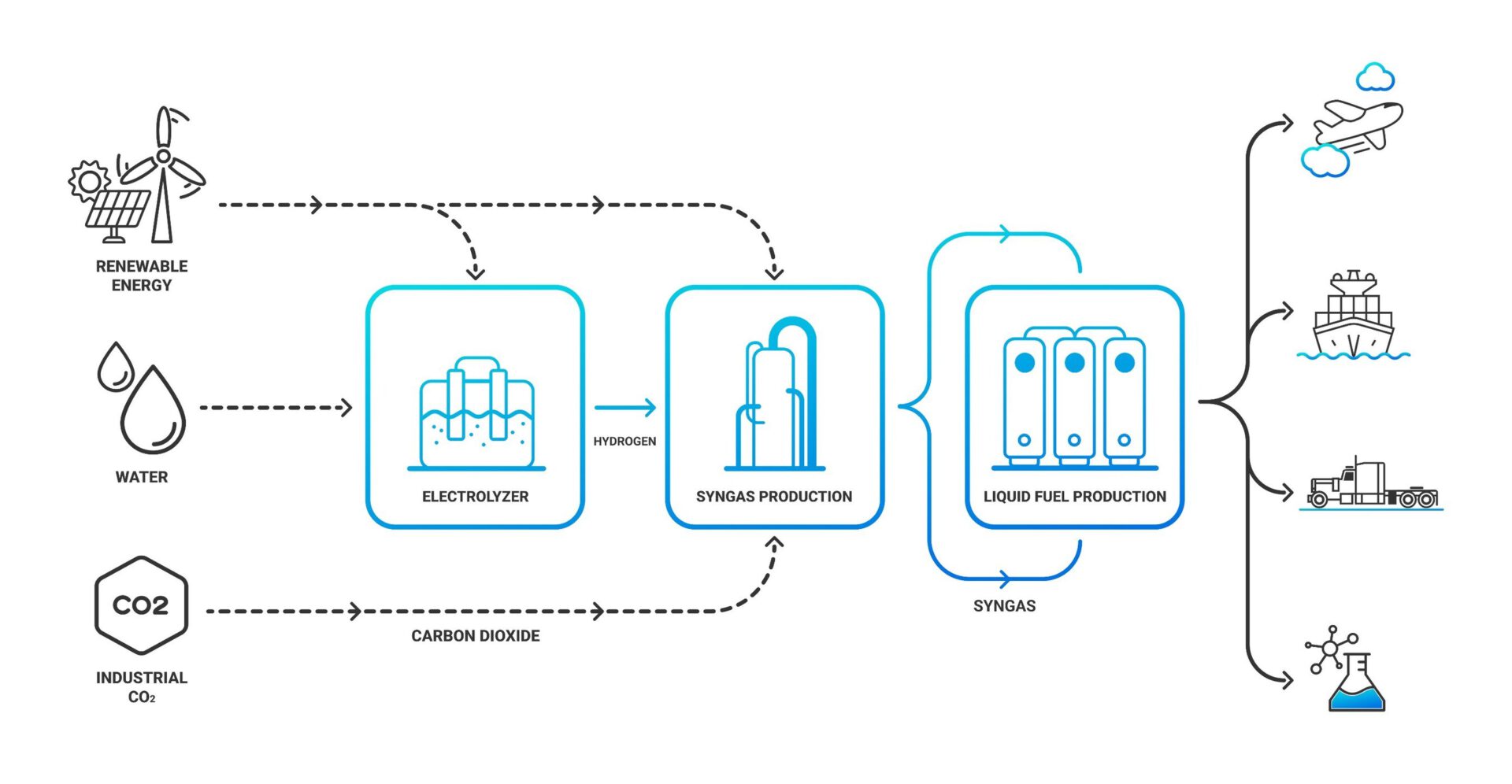 น้ำมันสังเคราะห์ eFuels ทางเลือกใหม่ของรถสันดาปเพื่ออนาคต