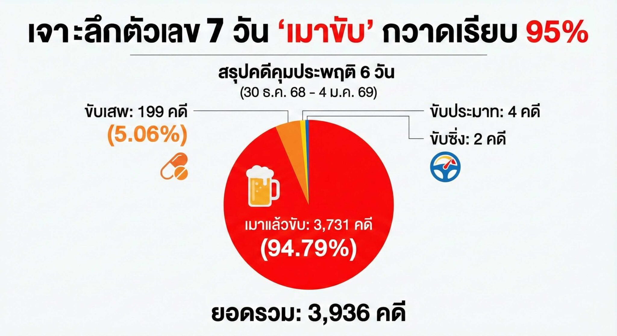 ราคา Honda Wave 110i 2025 รุ่นใหม่ เริ่มต้น 46,000 บาท